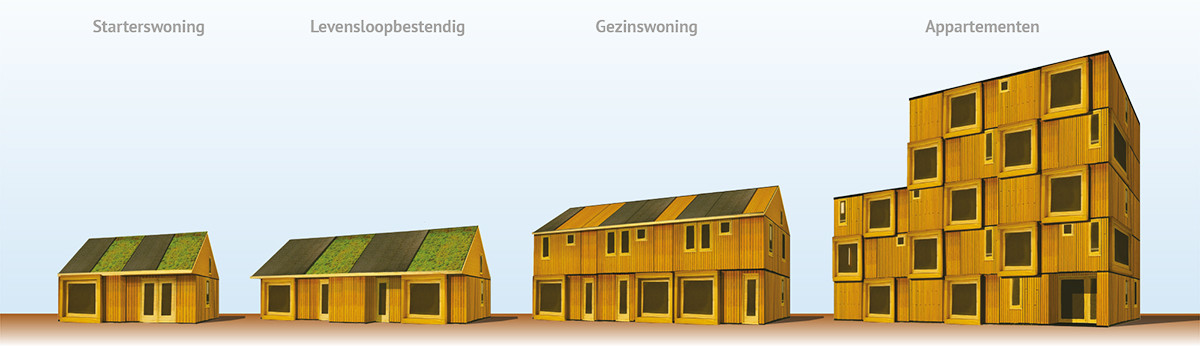 Typen woningen - Woningbouw - Bouwen aan een groene wereld - Greentogether